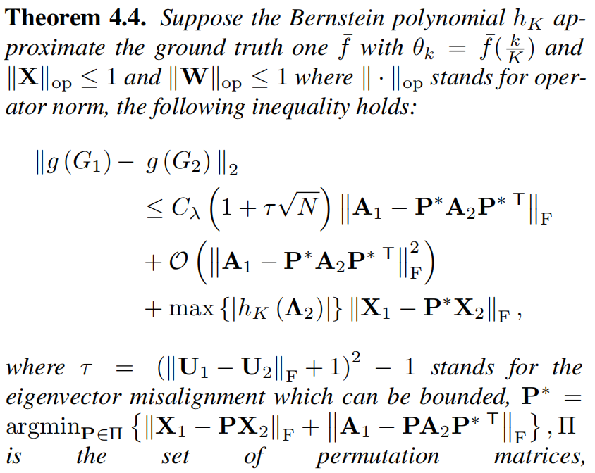 论文解读-《Disentangled Graph Spectral Domain Adaptation》 - zhang-yd - 博客园