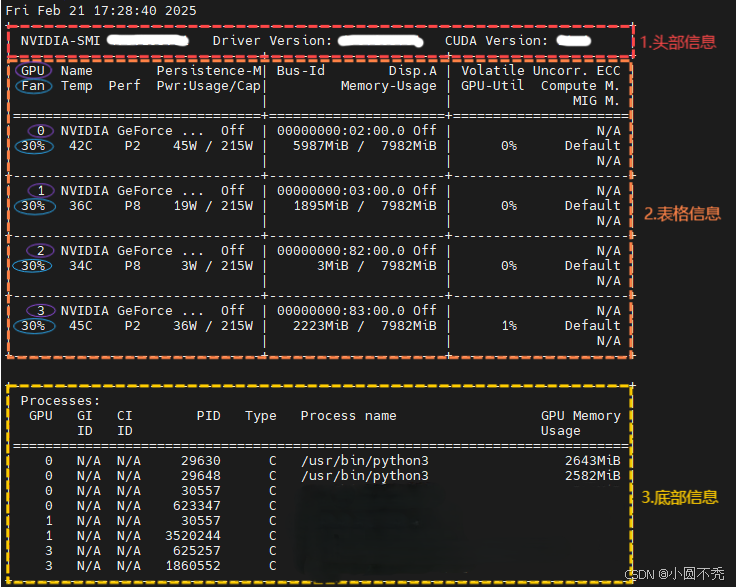 Linux命令：查看GPU的信息/状态（nvidia-smi） - oldmen - 博客园