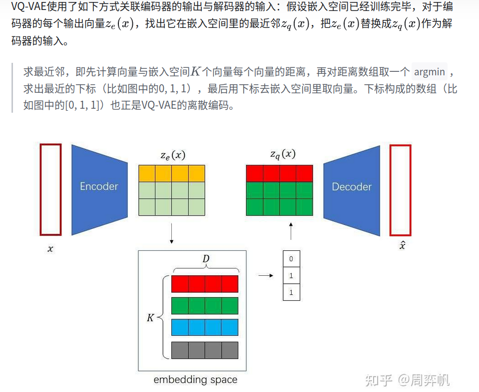 VQVAE思路+代码讲解 - 无左无右 - 博客园