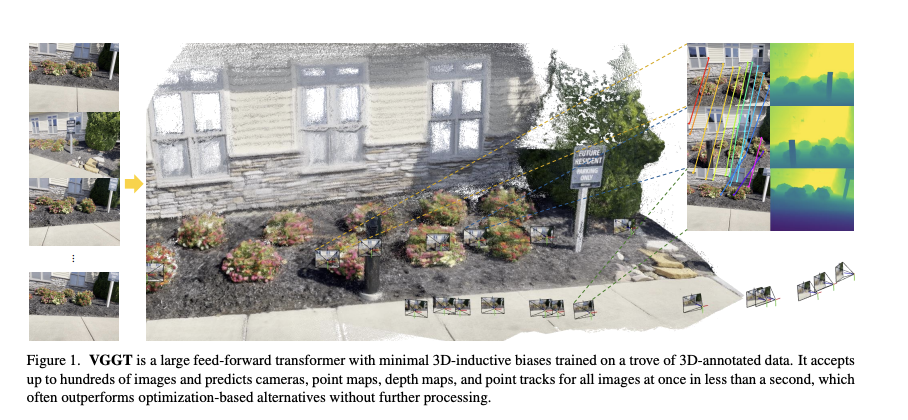 折腾笔记[25]-使用VGGT进行基于图像的室内建图 - qsBye - 博客园