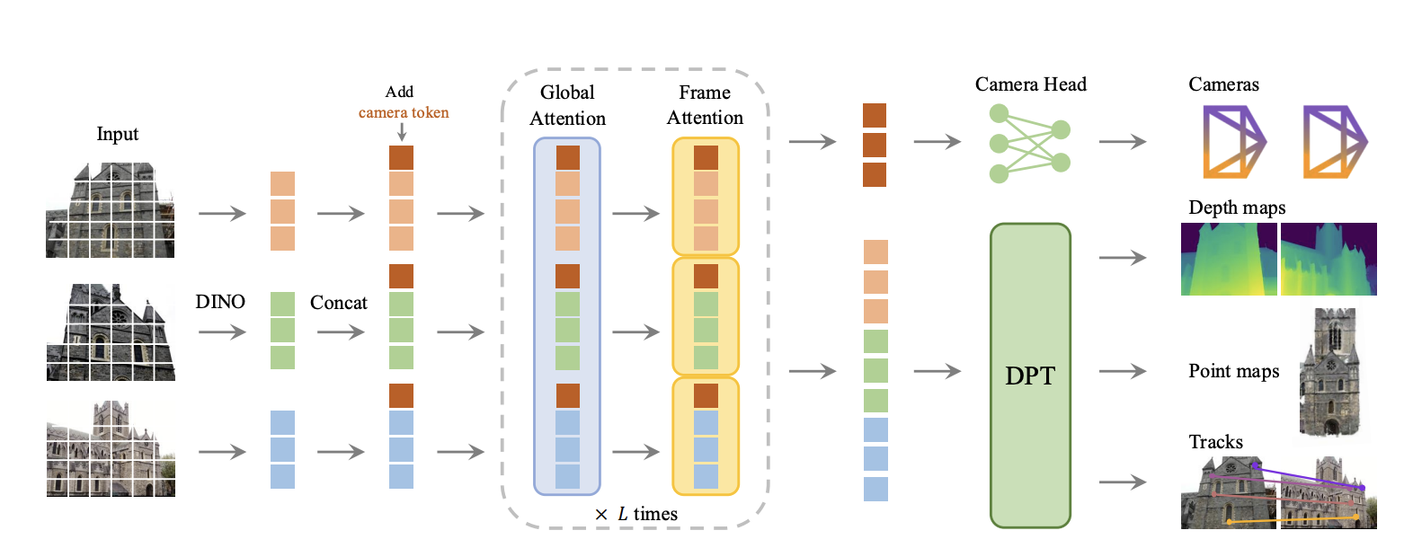 折腾笔记[25]-使用VGGT进行基于图像的室内建图 - qsBye - 博客园
