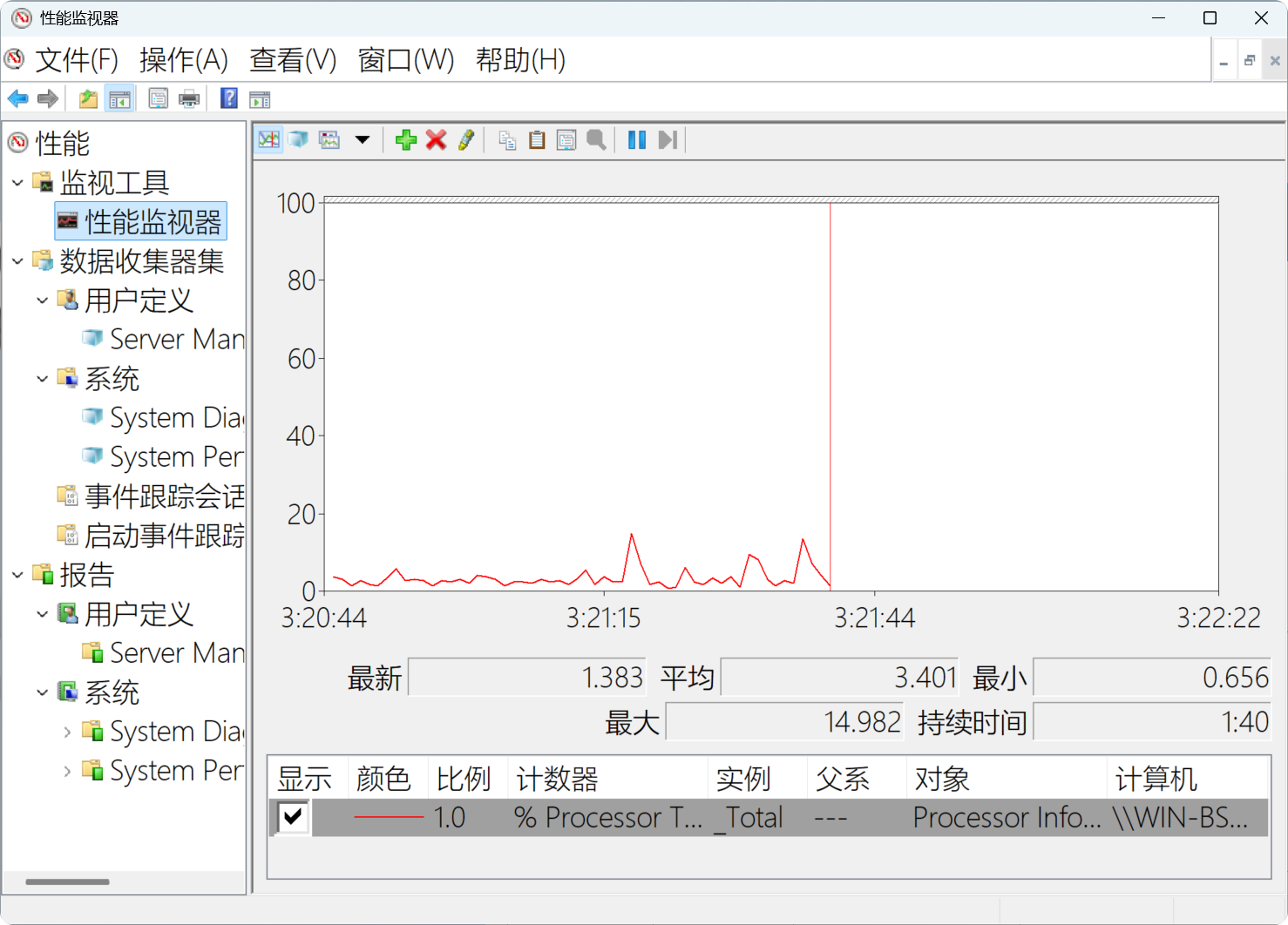 perfmon.exe性能监视器，resmon.exe资源监视器（Resource Monitor）是 Windows 操作系统中的一个工具 ...