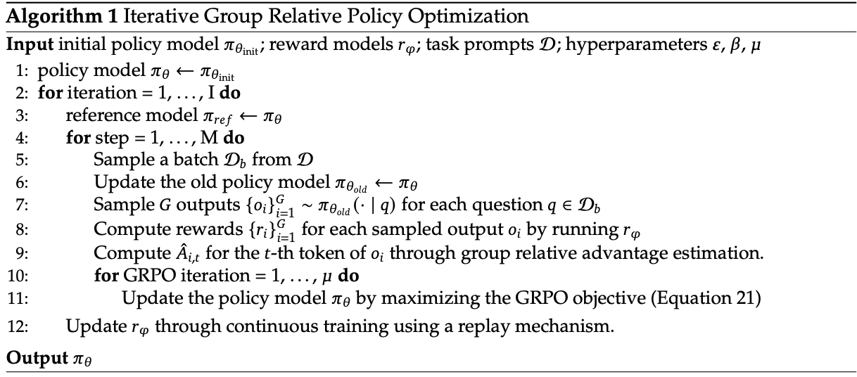 [PaperReading] DeepSeekMath: Pushing the Limits of Mathematical Reasoning in Open Language ...