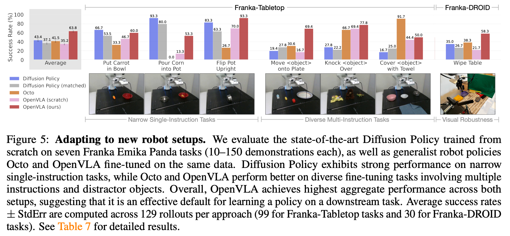 [PaperReading] OpenVLA: An Open-Source Vision-Language-Action Model - fariver - 博客园