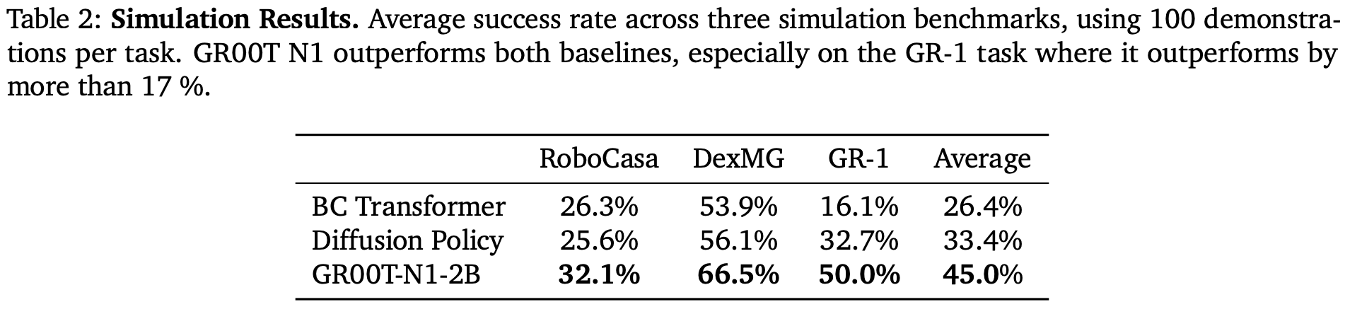 [PaperReading] GR00T N1: An Open Foundation Model for Generalist Humanoid Robots - fariver - 博客园