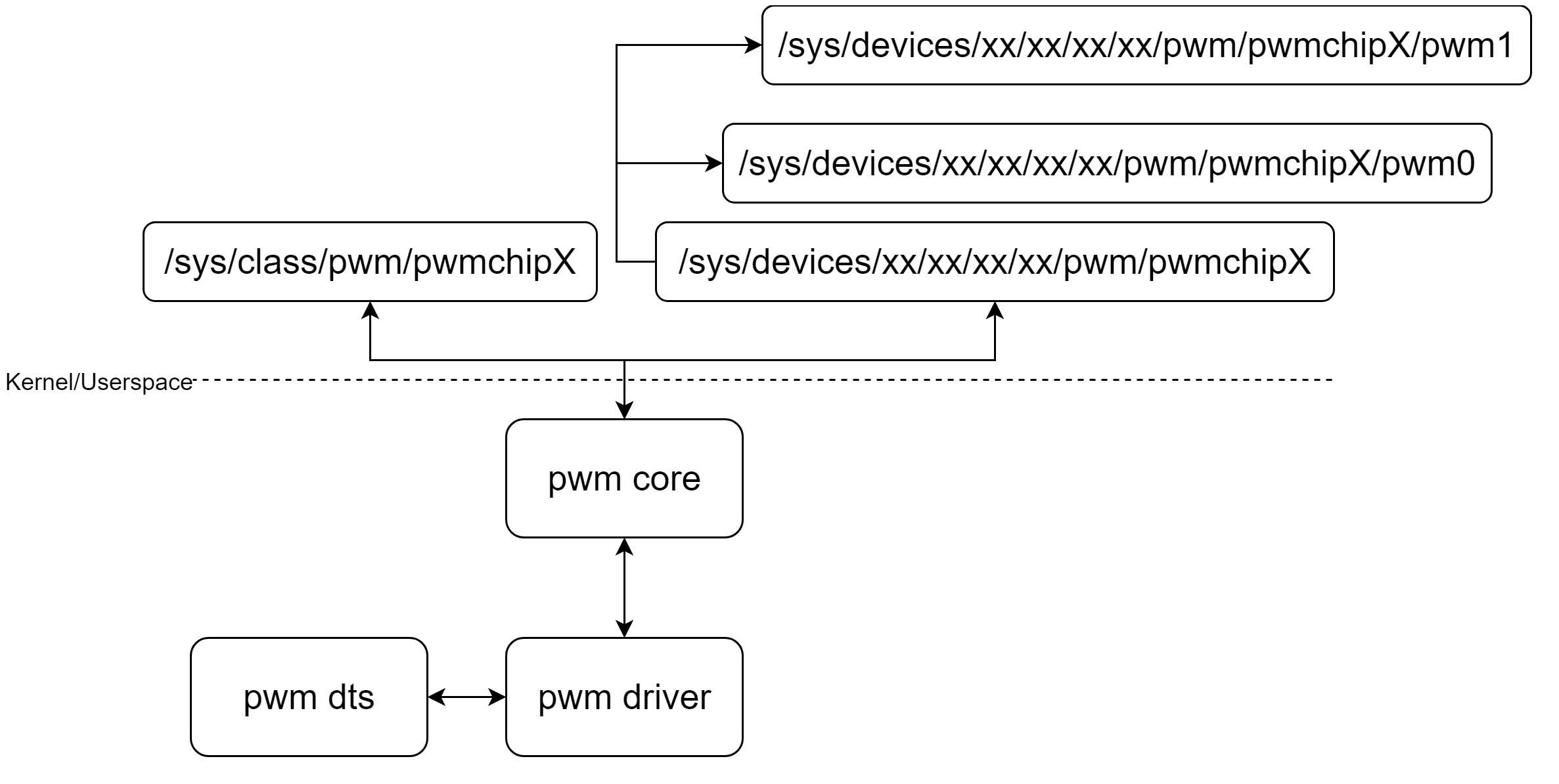 Linux pwm子系统概述 - ArnoldLu - 博客园