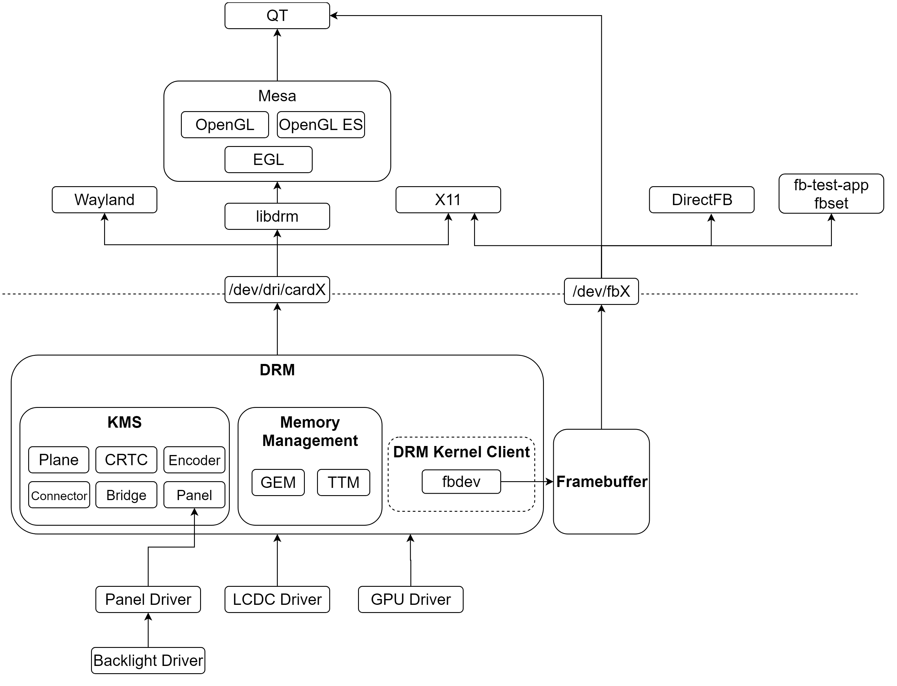 Linux显示（三）：DRM子系统(以及LCDC/Panel/Backlight驱动) - ArnoldLu - 博客园