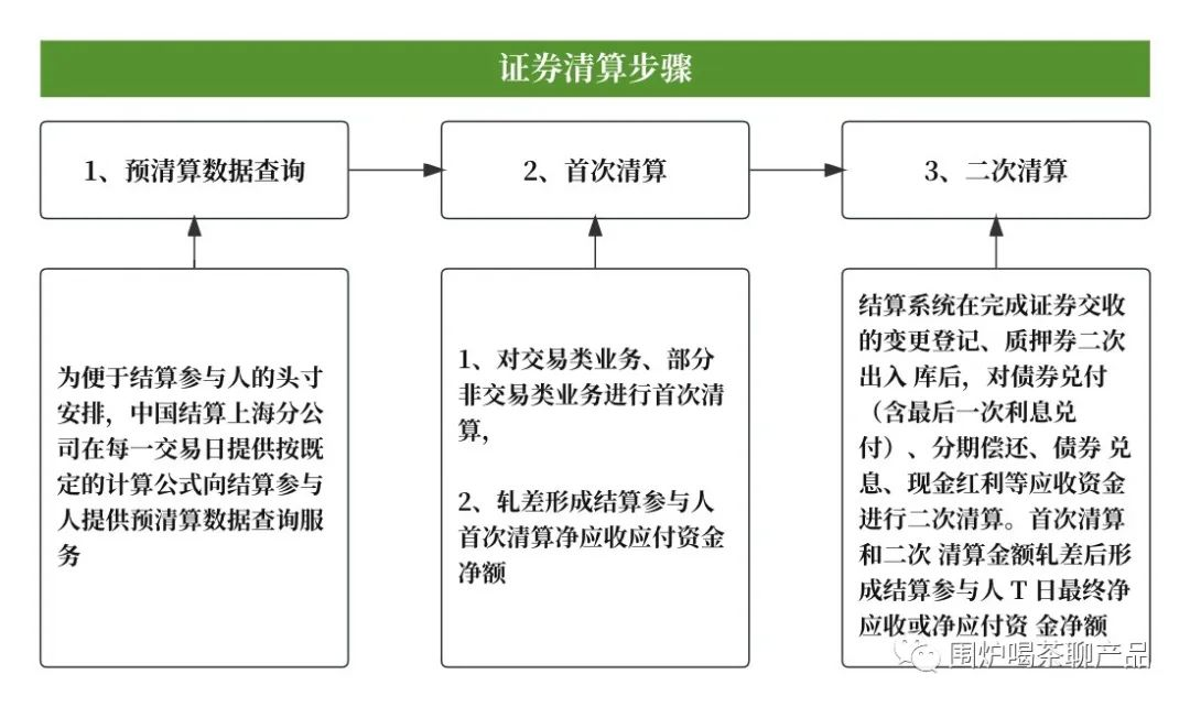 证券和基金清算、交收和结算业务模式 - HelloMarsMan - 博客园