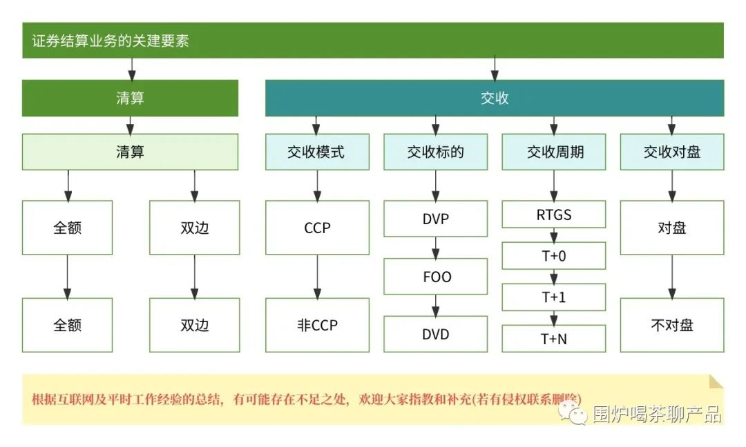 证券和基金清算、交收和结算业务模式 - HelloMarsMan - 博客园