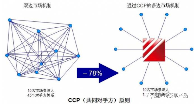 证券和基金清算、交收和结算业务模式 - HelloMarsMan - 博客园