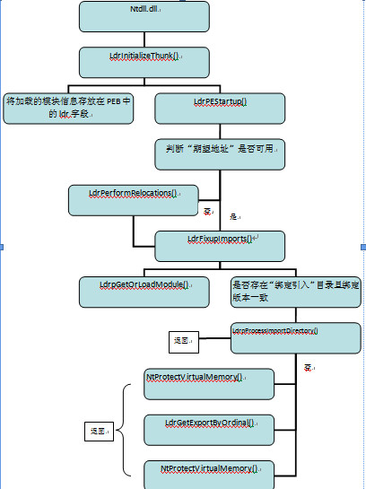 Windows DLL基本原理 - HelloMarsMan - 博客园
