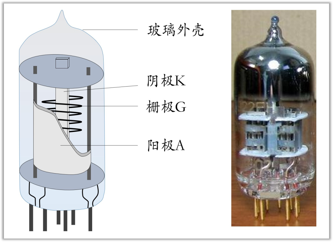电子管工作原理，图文并茂，言简意赅 - HelloMarsMan - 博客园