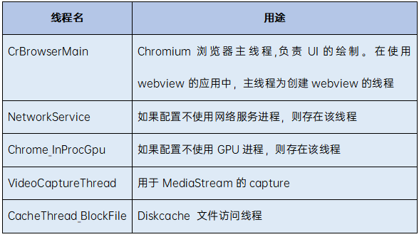 Chromium多进程架构 - HelloMarsMan - 博客园