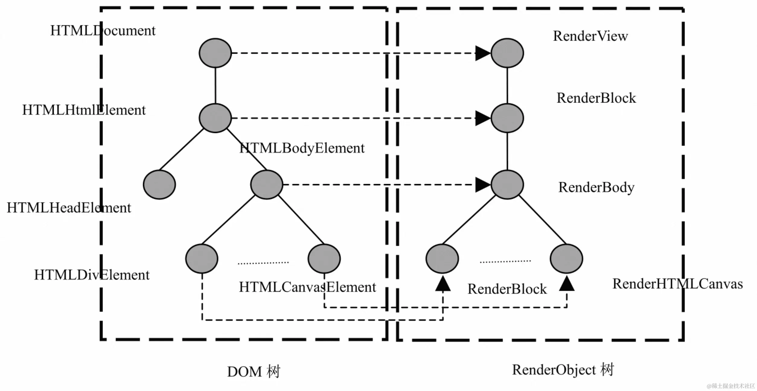 Chromium浏览器基本原理 - HelloMarsMan - 博客园