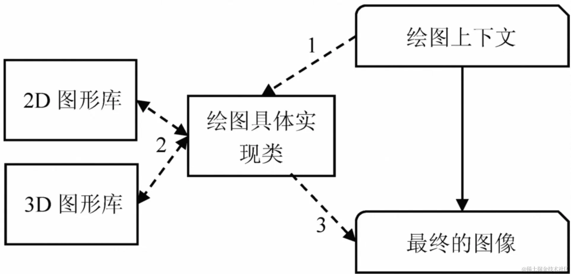 Chromium浏览器基本原理 - HelloMarsMan - 博客园
