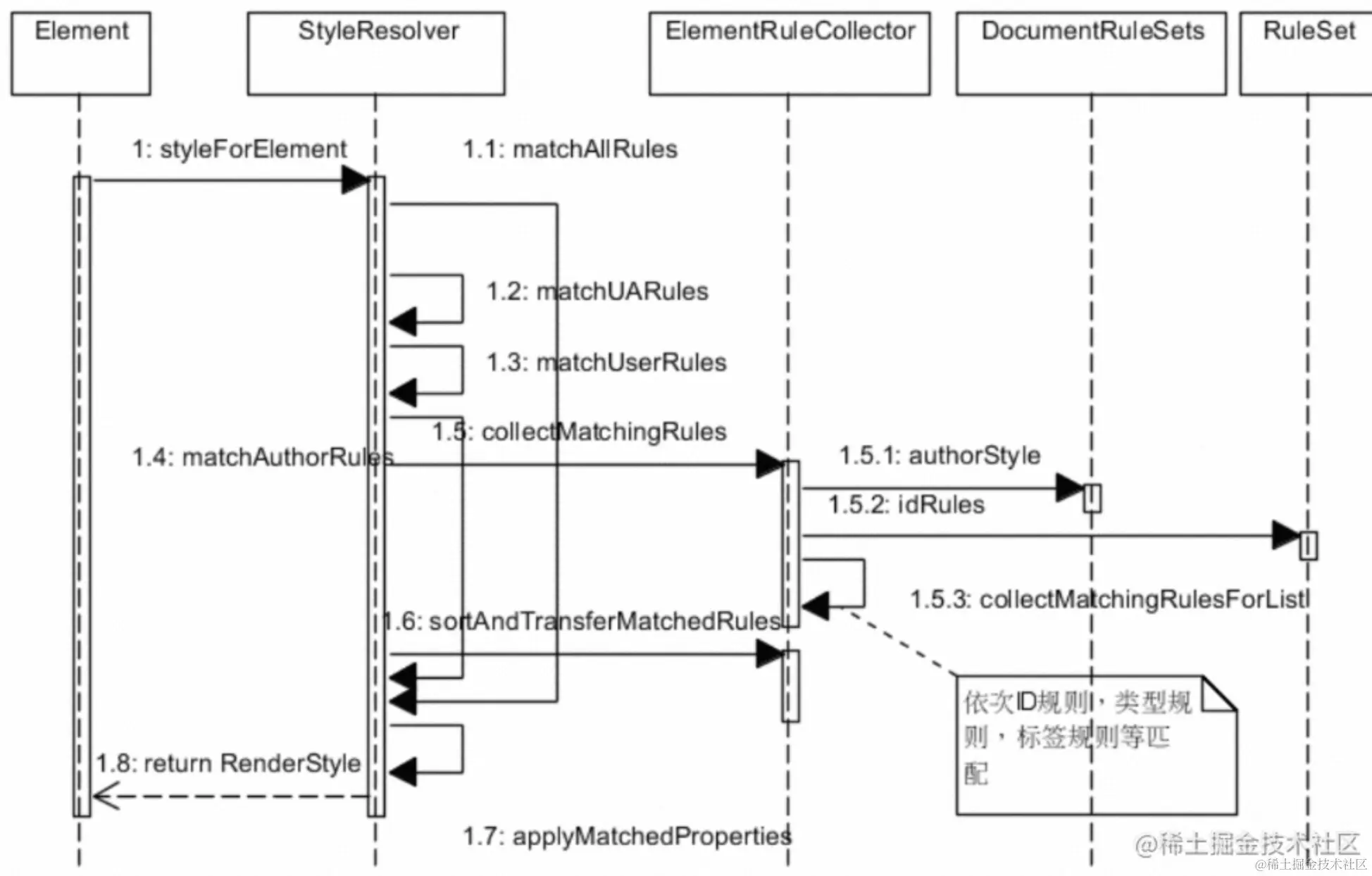 Chromium浏览器基本原理 - HelloMarsMan - 博客园