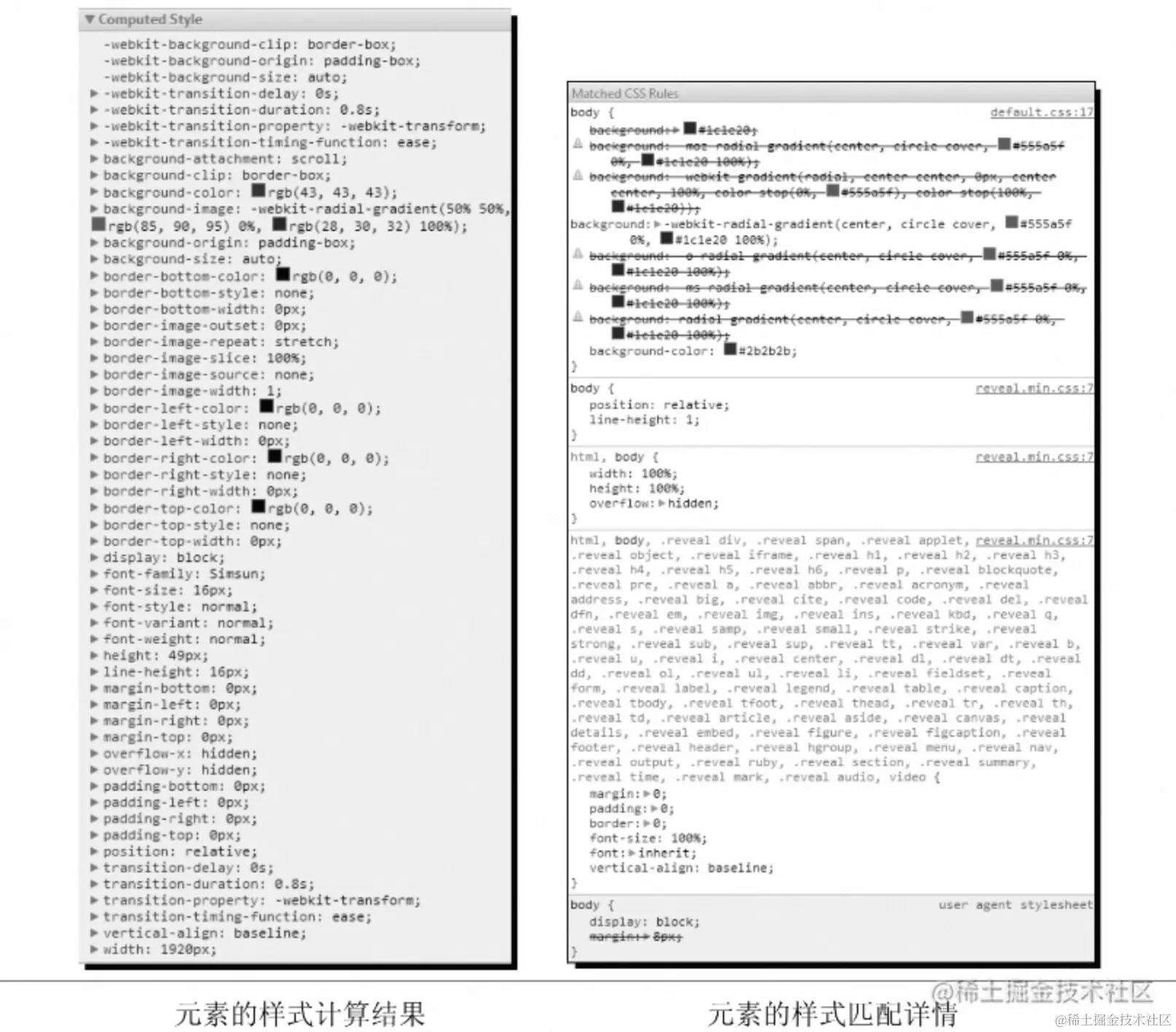 Chromium浏览器基本原理 - HelloMarsMan - 博客园