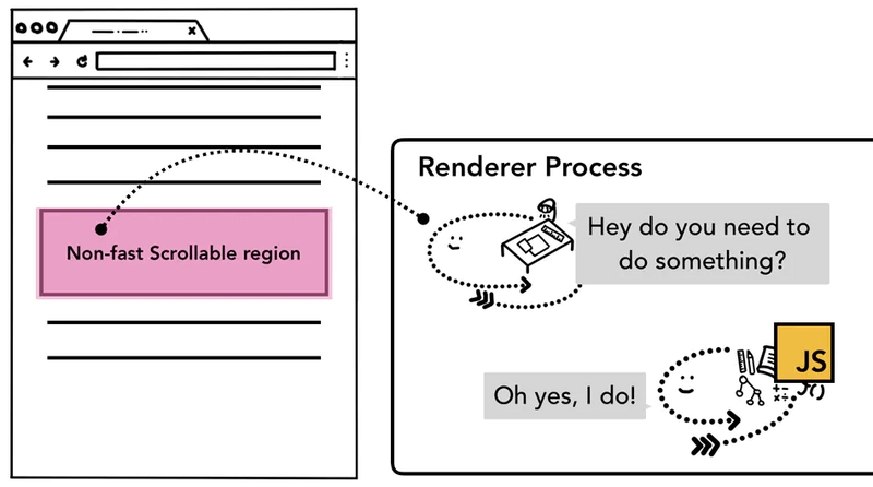 一文看懂Chrome浏览器工作原理 - HelloMarsMan - 博客园