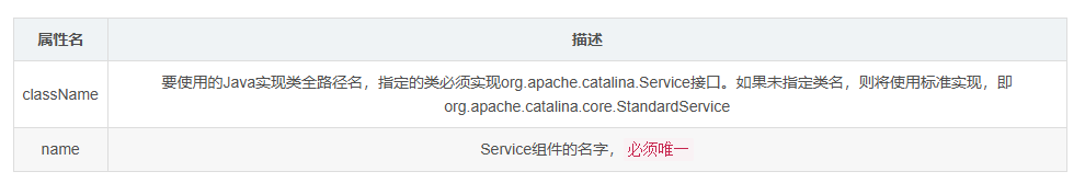 Tomcat的核心组件以及server.xml配置全解 - HelloMarsMan - 博客园