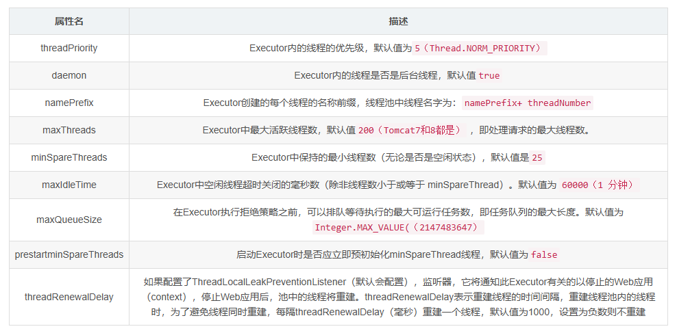 Tomcat的核心组件以及server.xml配置全解 - HelloMarsMan - 博客园