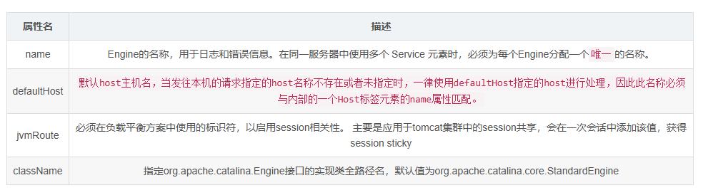 Tomcat的核心组件以及server.xml配置全解 - HelloMarsMan - 博客园