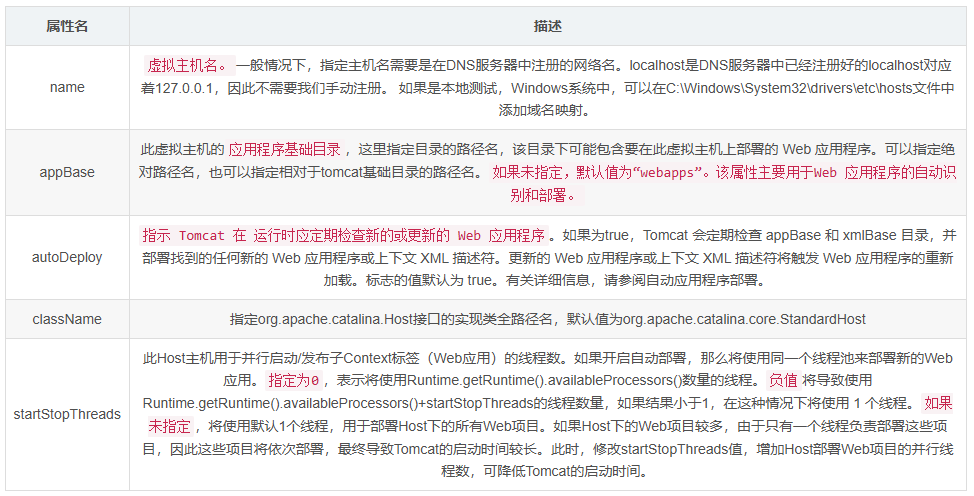 Tomcat的核心组件以及server.xml配置全解 - HelloMarsMan - 博客园
