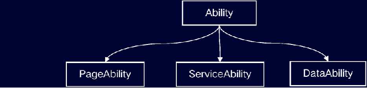 DevecoStudio学习之Ability详解 - 梁飞宇 - 博客园