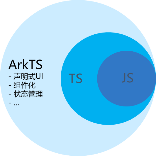 ArkTs学习之ArkTs语言基础与基本组件结构 - 梁飞宇 - 博客园