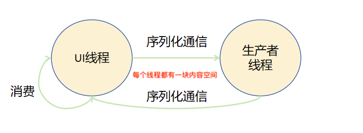ArkTs学习之异步并发(Promise),多线程并发(TaskPool,Worker) - 梁飞宇 - 博客园