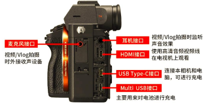 索尼A7M3相机使用教程 - 帅到要去报警 - 博客园