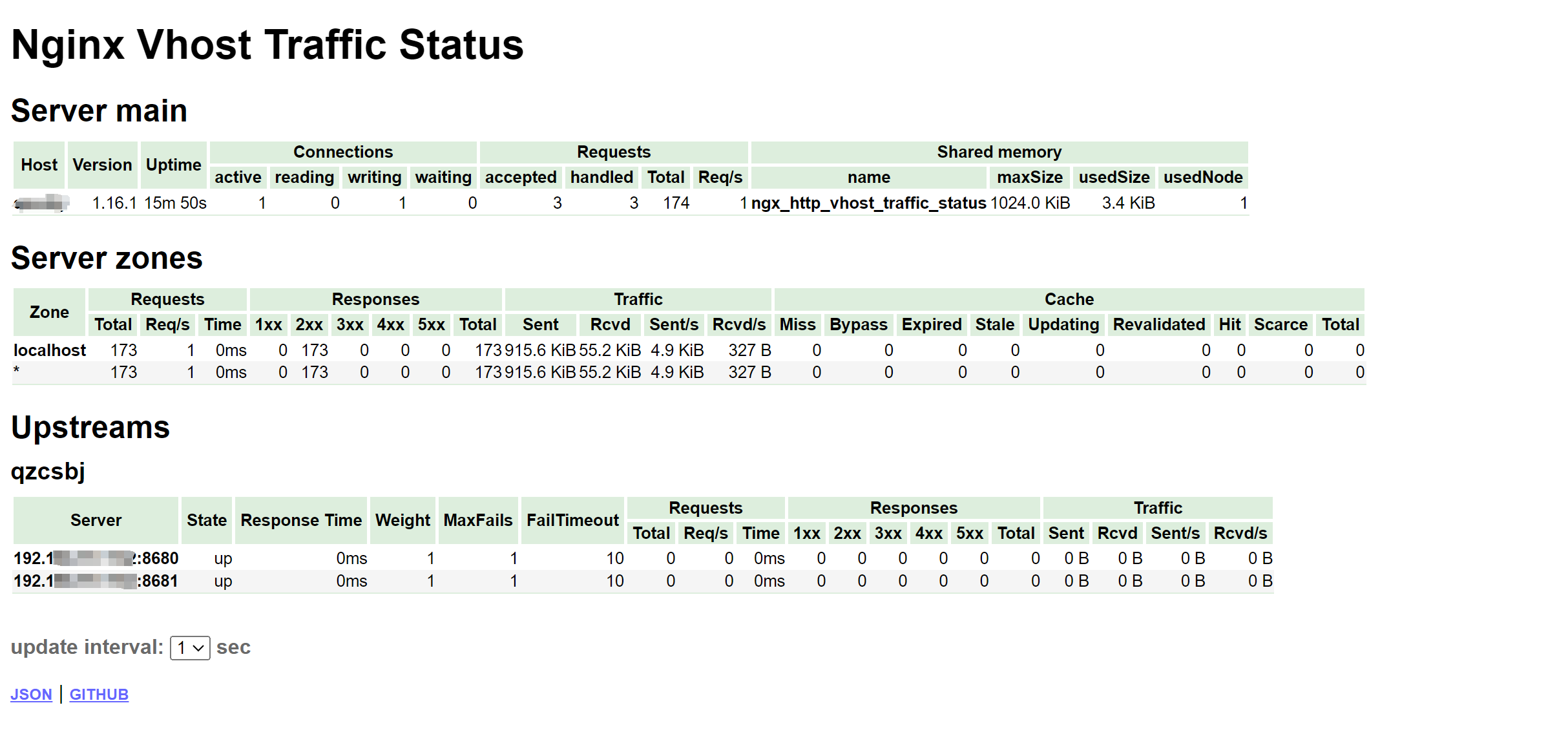 nginx-监控-prometheus：nginx-module-vts ,nginx-vts-exporter ,grafana -04 - Shafir莎菲尔 - 博客园