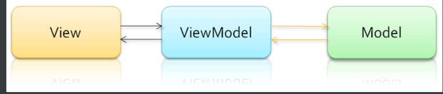 vue3 vue.js的快速入门使用 - minger_lcm - 博客园