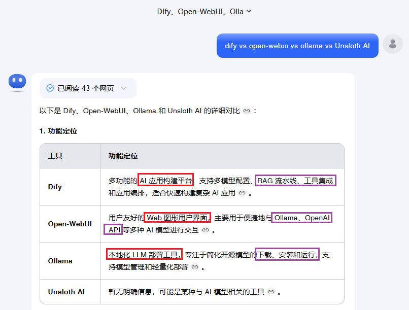 dify + open-webui + ollama + unsloth + ragflow + brower-use + openui + trae，GenAI開發巡礼 [Updated ...