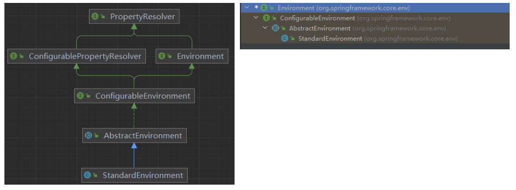[Java] 深入理解：Spring Environment - 千千寰宇 - 博客园