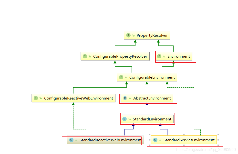 [Java] 深入理解：Spring Environment - 千千寰宇 - 博客园