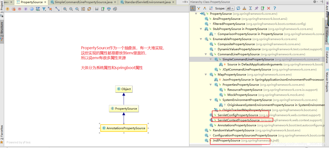 [Java] 深入理解：Spring Environment - 千千寰宇 - 博客园