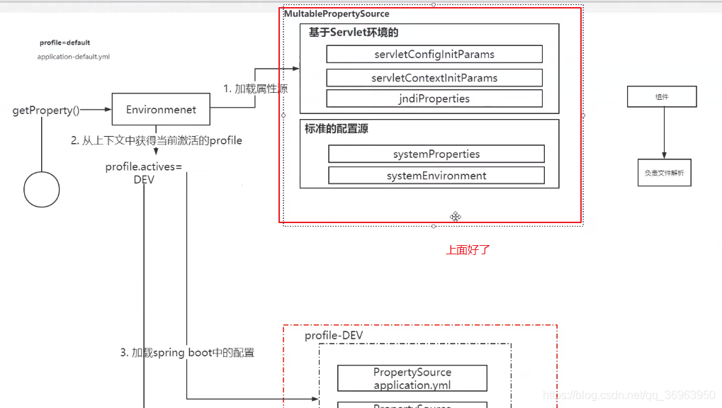 [Java] 深入理解：Spring Environment - 千千寰宇 - 博客园