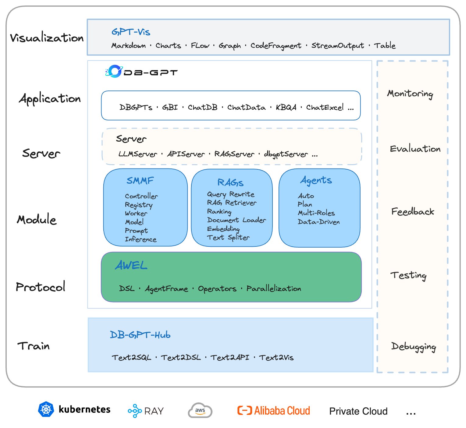[Text2SQL/AI/GPT/AWEL/RAG] DB-GPT : 开源的 AI 原生数据应用程序开发框架(MIT) - 千千寰宇 - 博客园