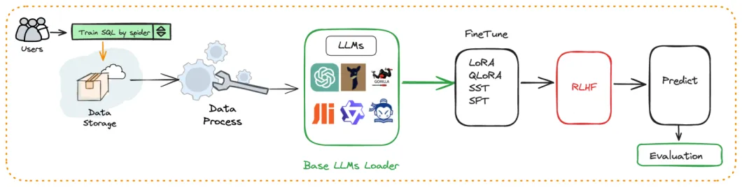 [Text2SQL/AI/GPT/AWEL/RAG] DB-GPT : 开源的 AI 原生数据应用程序开发框架(MIT) - 千千寰宇 - 博客园