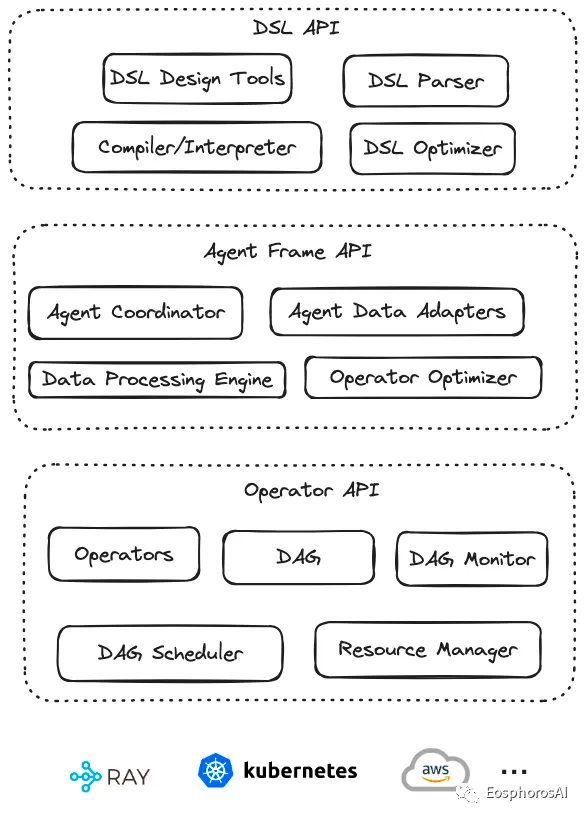 [Text2SQL/AI/GPT/AWEL/RAG] DB-GPT : 开源的 AI 原生数据应用程序开发框架(MIT) - 千千寰宇 - 博客园