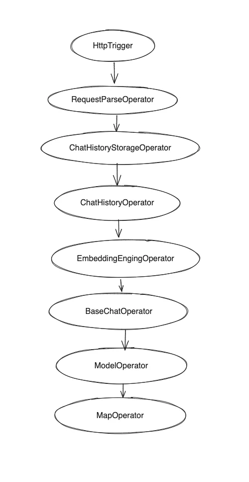 [Text2SQL/AI/GPT/AWEL/RAG] DB-GPT : 开源的 AI 原生数据应用程序开发框架(MIT) - 千千寰宇 - 博客园