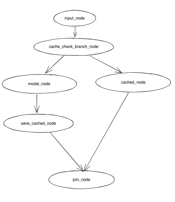 [Text2SQL/AI/GPT/AWEL/RAG] DB-GPT : 开源的 AI 原生数据应用程序开发框架(MIT) - 千千寰宇 - 博客园