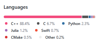 [OLAP] DuckDB : 开源免费的、面向嵌入式场景、列式存储的分析型数据库 - 千千寰宇 - 博客园