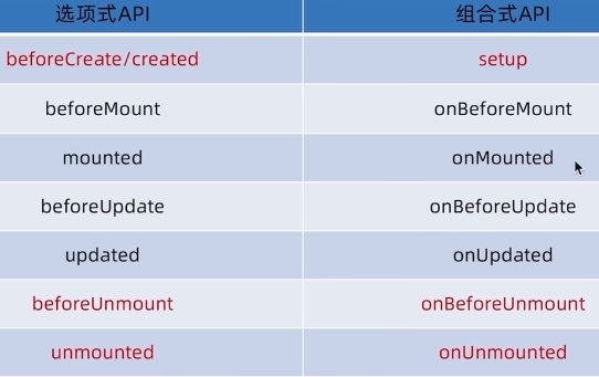 【基础知识】Vue3中生命周期 - ouousan - 博客园