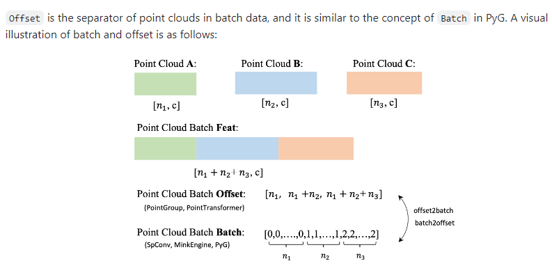 pointTransformer V1训练自定义数据 - 半夜打老虎 - 博客园
