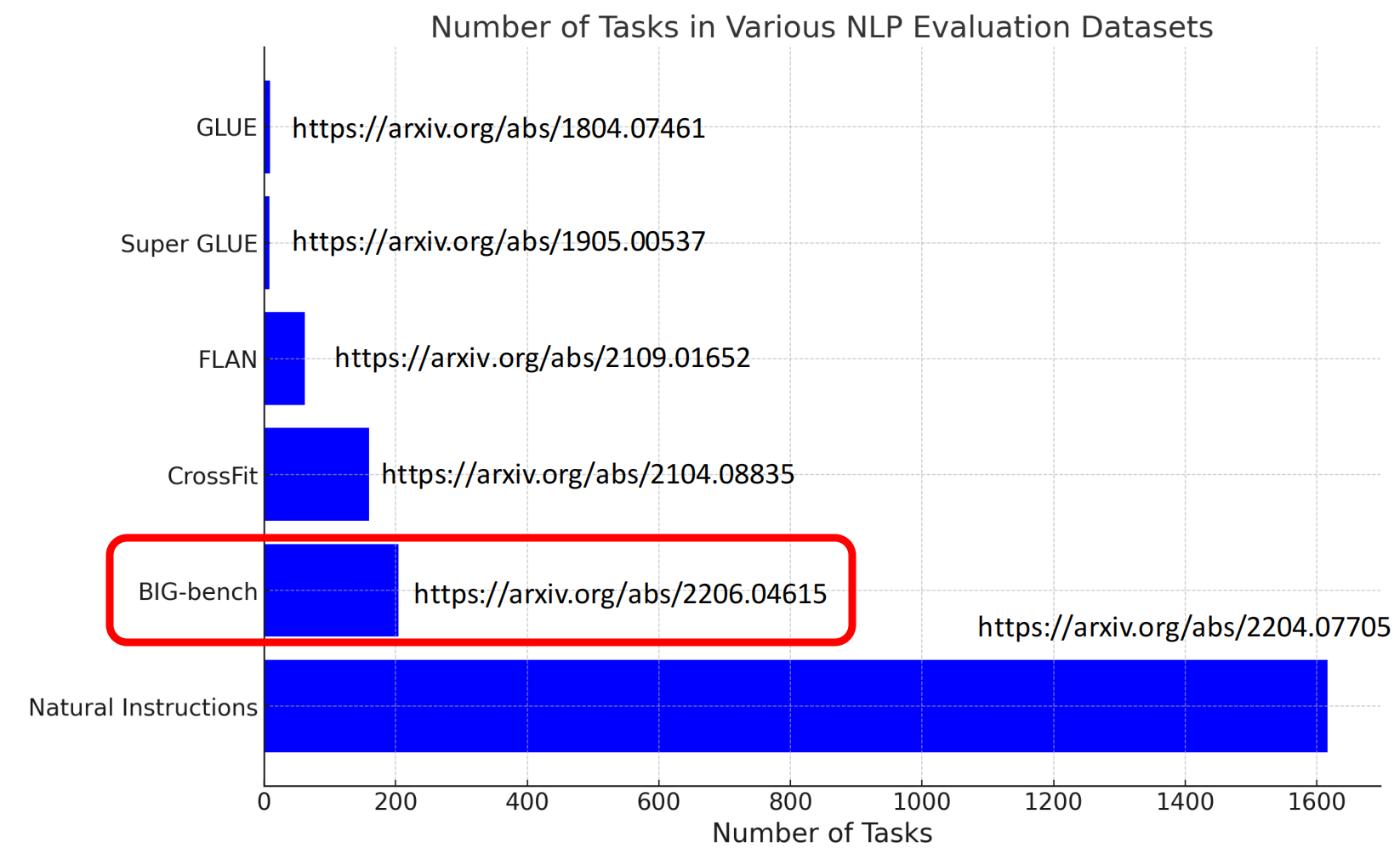 大语言模型能力评估 - 指尖下的世界 - 博客园
