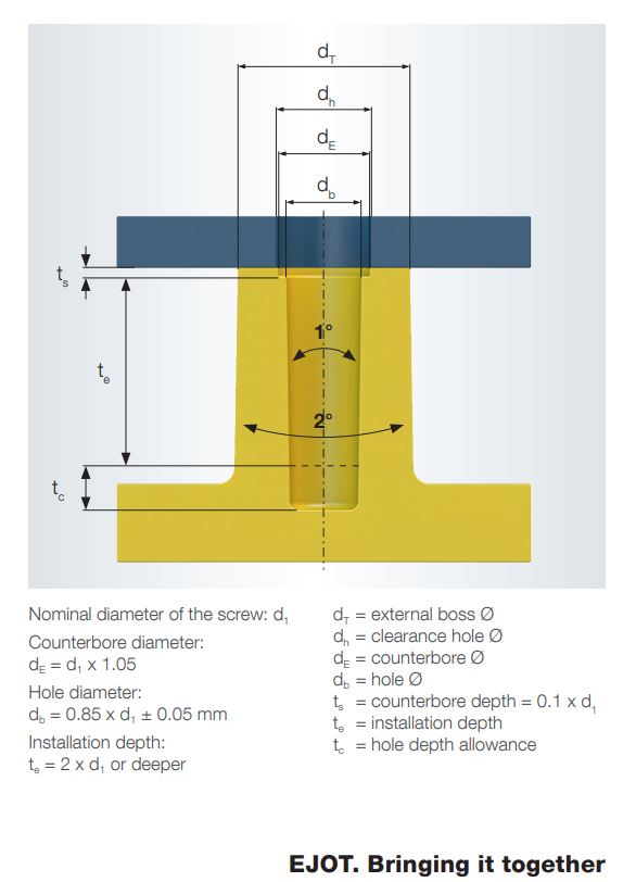 进阶篇：3.1.1.2）DFM注塑-支柱 - mdmodule - 博客园
