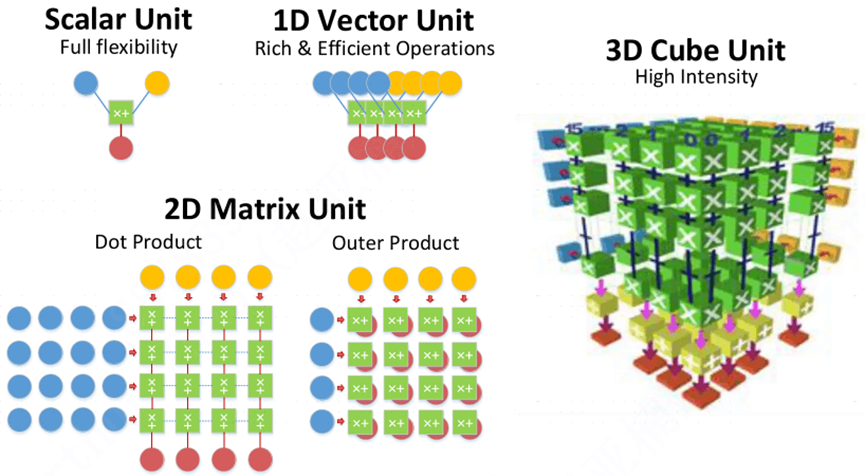 百度昆仑、华为NPU - 吴建明wujianming - 博客园
