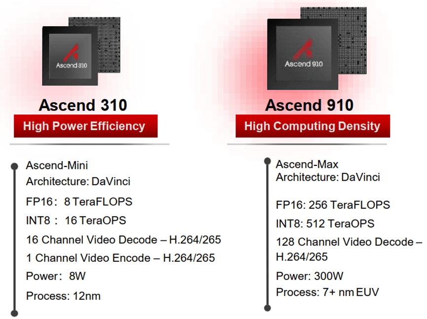 百度昆仑、华为NPU - 吴建明wujianming - 博客园