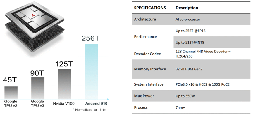 百度昆仑、华为NPU - 吴建明wujianming - 博客园
